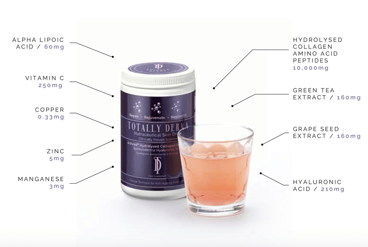 Totally Derma Nutraceutical Collagen Drink | Totally Derma Collagen ...